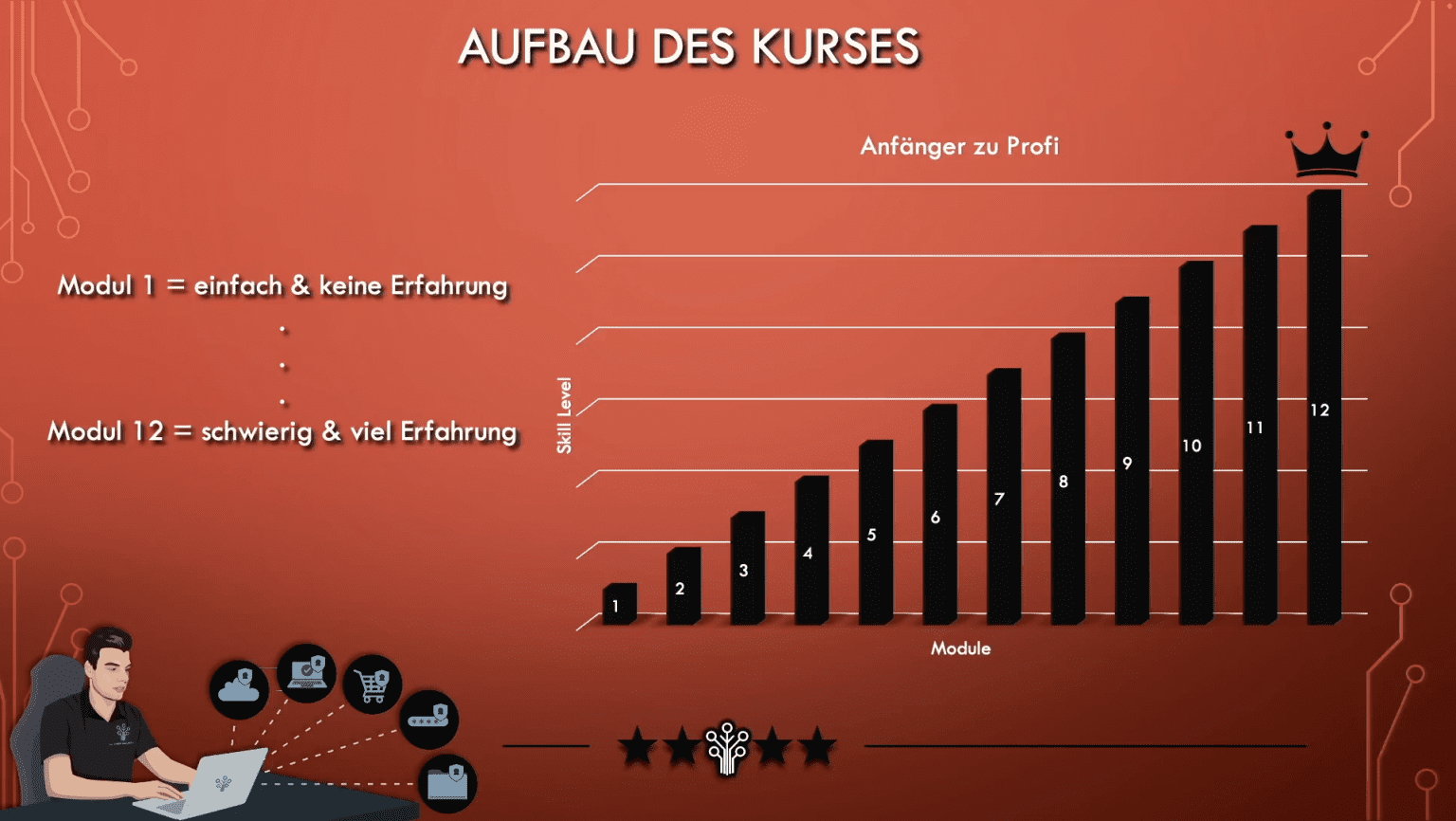 IT Business - Hacken Lernen